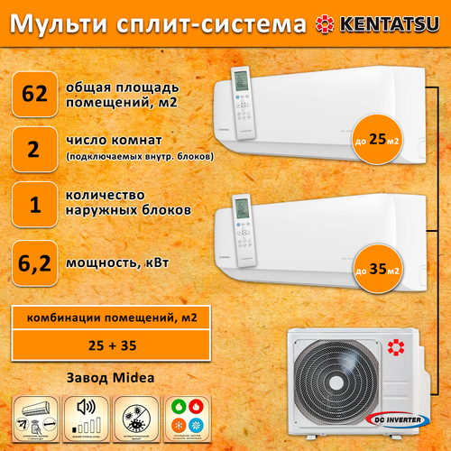 Kentatsu на 2 комнаты 9+12 инвертор