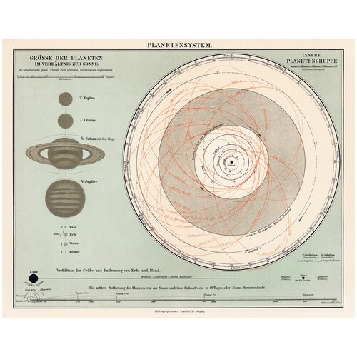 Постер / Плакат / Картина Планетарная система 90х120 см в подарочном тубусе