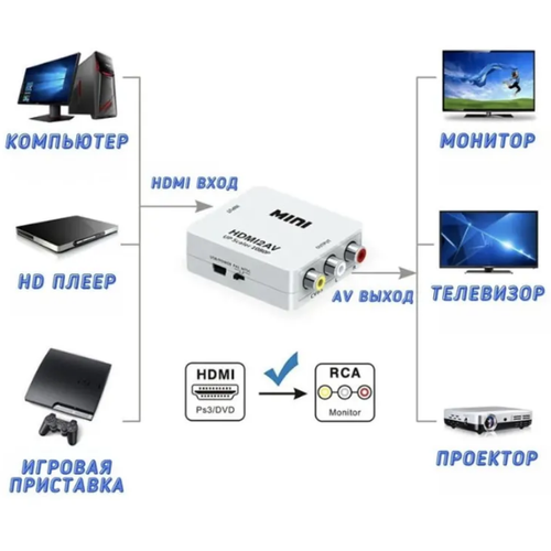 Конвертер HDMI - 3 RCA (активный) без блока питания.