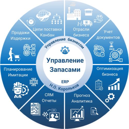 ERP-программа "Управление Запасами", лицензия 1 год, электронный ключ