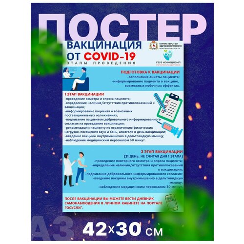 Постер плакат медицинский "Ковид 19, covid" А3,42х30см