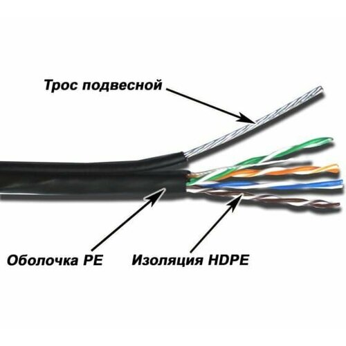 Кабель информационный Lanmaster TWT-5EUTP2-OUT кат.5 U/UTP не экранированный 2X2X24AWG PE внешний 30