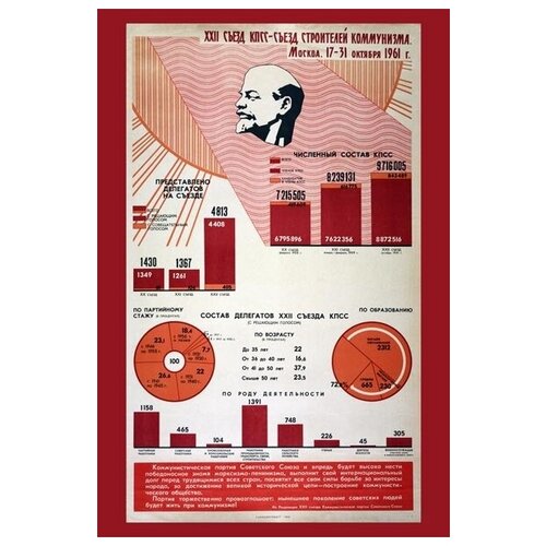 Плакат, постер на холсте XXII съезд КПСС-съезд строителей коммунизма. Размер 21 х 30 см