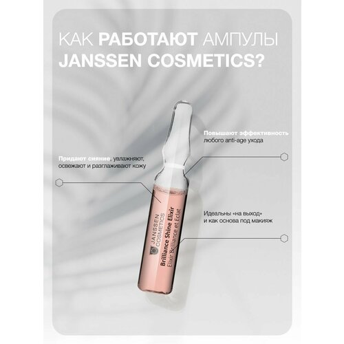 Janssen Cosmetics, Сыворотка для лица увлажняющая от морщин, 1х2 мл