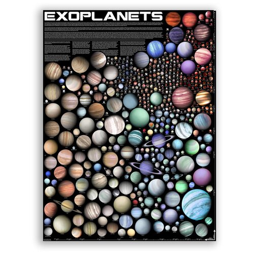 Постер на бумаге / Space: Exoplanets / Космос: Экзопланеты
