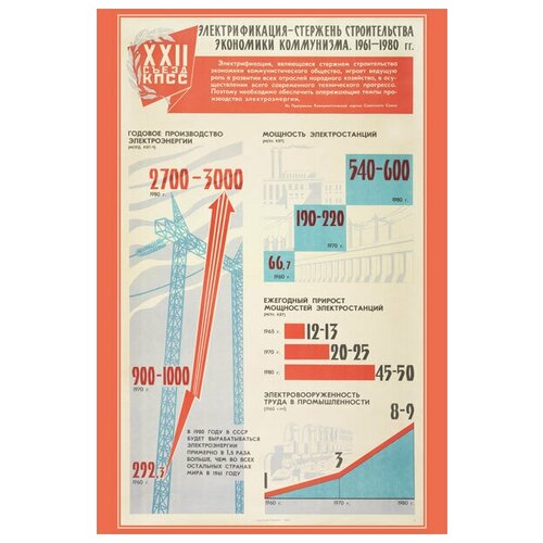 Плакат, постер на бумаге СССР/ Электрификация-стержень строительства экономики коммунизма. 1961-1980 гг. Размер 21 х 30 см