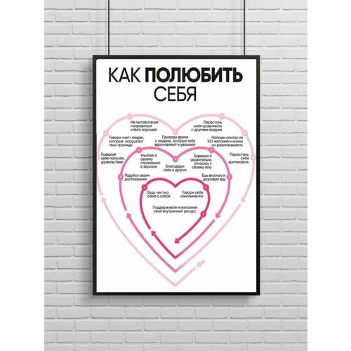 Постер, плакат на стену "Мотивация, как полюбить себя", 49х33 см