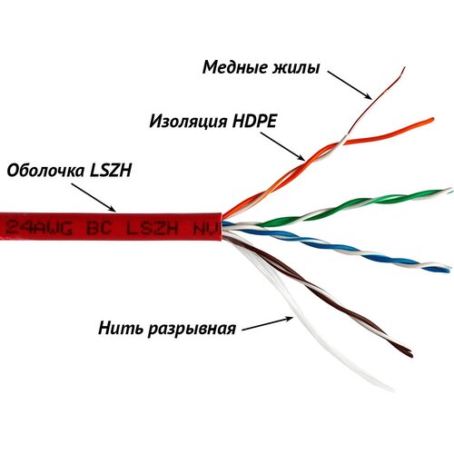 Кабель информационный Lanmaster LAN-5EUTP-LSZH-GN кат.5е U/UTP не экранированный 4X2X24AWG LSZH внутренний 305м зеленый