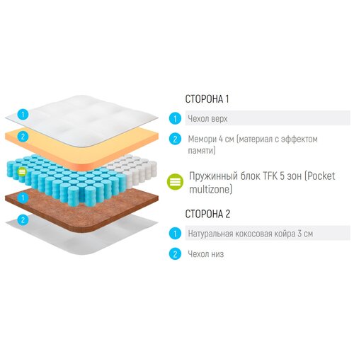 Матрас Lonax Memory Cocos TFK 5 зон (130 / 185)