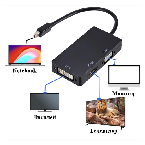 Конвертер miniDisplayPort на HDMI/DVI/VGA чёрный