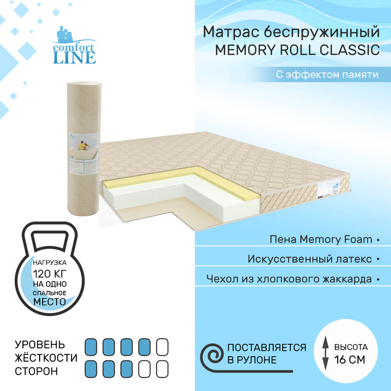 Матрас беспружинный Comfort Line Memory Roll Classic 75х195, высота 16 см