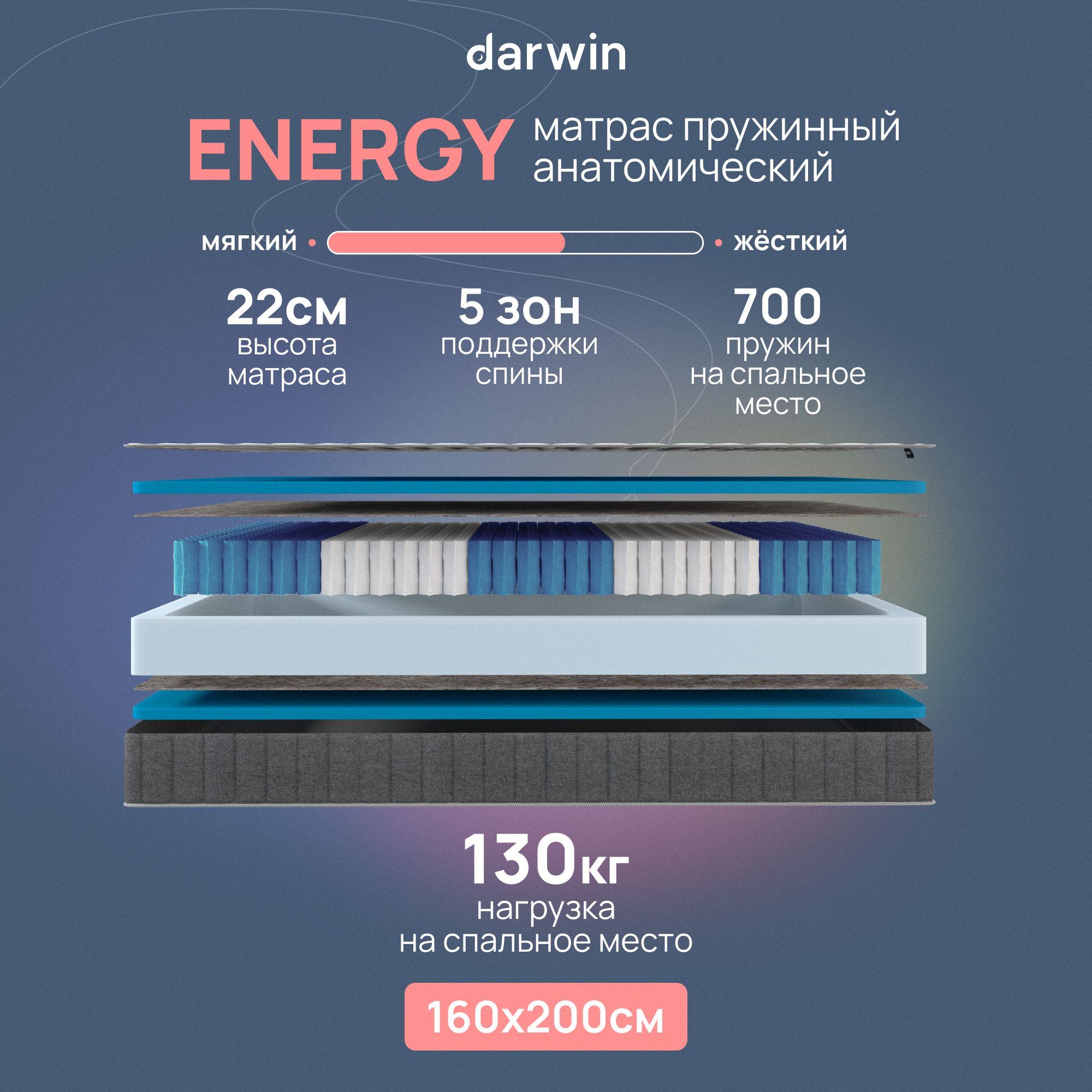 Пружинный матрас Darwin Energy 160х200, независимые пружины, высота 22 см, 1 шт, белый