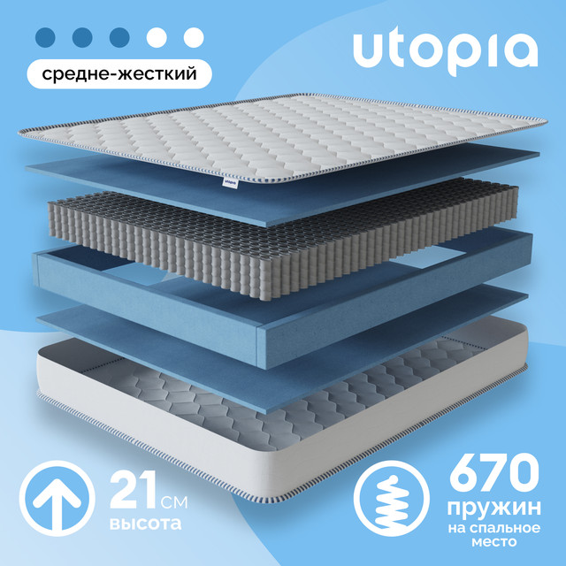 Матрас UTOPIA Spring Progress 200х90