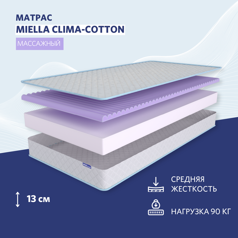 Матрас двусторонний Miella Clima-Cotton с эффектом массажа, ортопедический 200x200 см